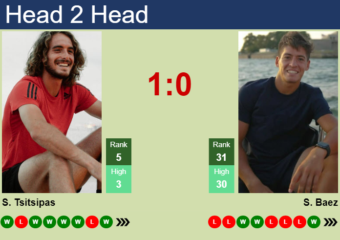 H2H, prediction of Stefanos Tsitsipas vs Sebastian Baez in Madrid with odds, preview, pick | 1st ...