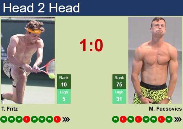 H2H, prediction of Taylor Fritz vs Marton Fucsovics in Munich with odds, preview, pick | 20th ...