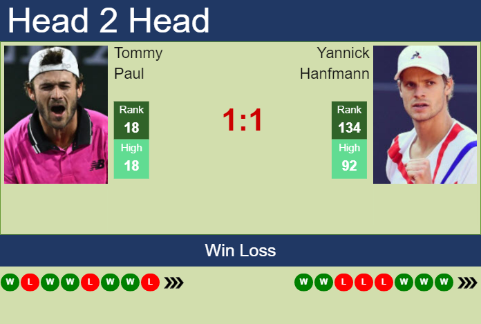 H2H, prediction of Tommy Paul vs Yannick Hanfmann in Houston with odds, preview, pick - Tennis ...