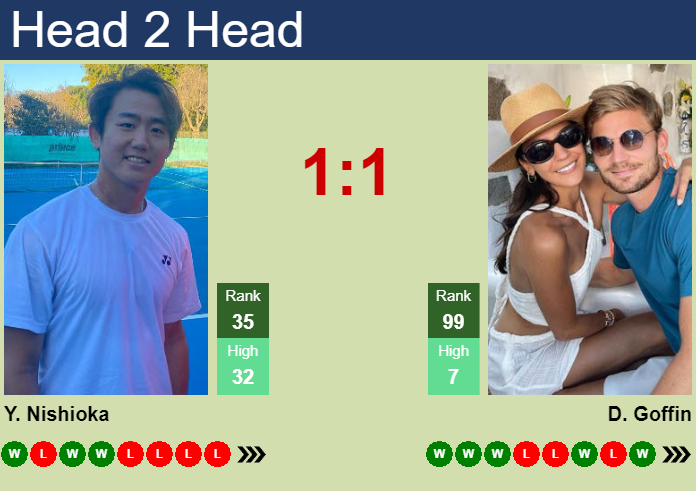H2H, prediction of Yoshihito Nishioka vs David Goffin in Barcelona with odds, preview, pick ...