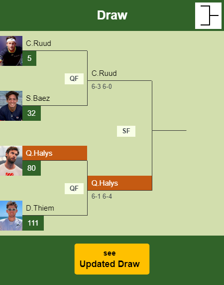 Unforgiving Quentin Halys brushes past Thiem in the quarter battle vs Ruud in the following ...