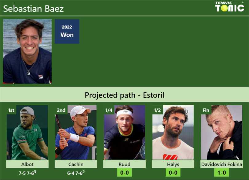 [UPDATED QF]. Prediction, H2H of Sebastian Baez's draw vs Ruud, Halys, Davidovich Fokina to win ...