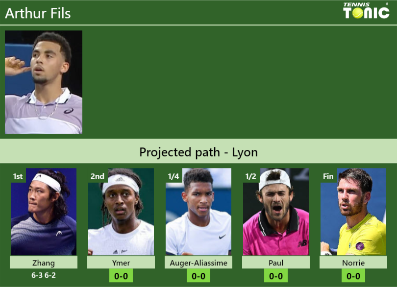 [UPDATED R2]. Prediction, H2H of Arthur Fils's draw vs Ymer, Auger-Aliassime, Paul, Norrie to ...
