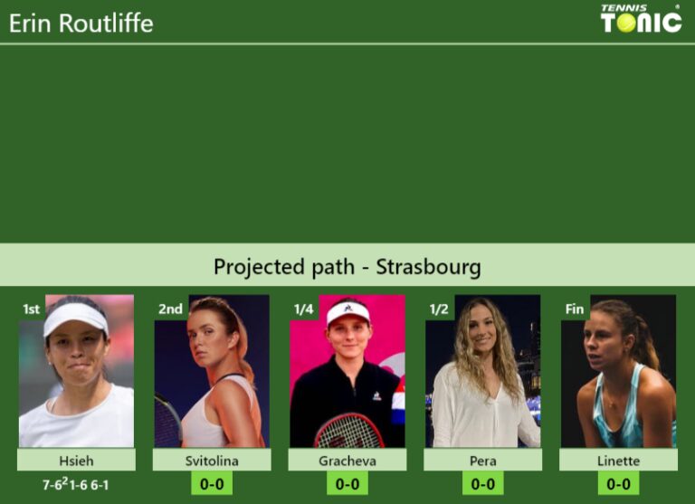[UPDATED R2]. Prediction, H2H of Erin Routliffe's draw vs Svitolina, Gracheva, Pera, Linette to ...