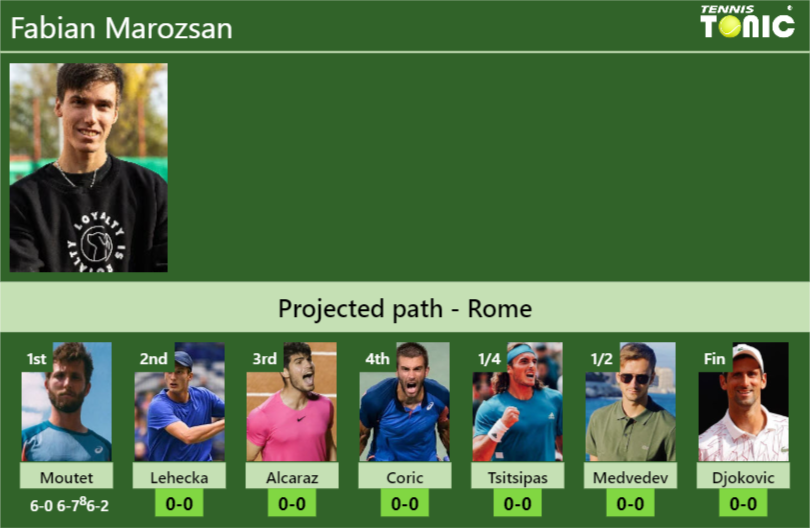 [UPDATED R2]. Prediction, H2H of Fabian Marozsan's draw vs Lehecka ...