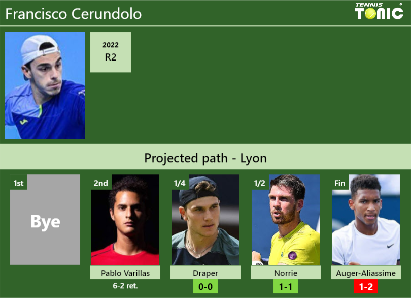 [UPDATED QF]. Prediction, H2H of Francisco Cerundolo's draw vs Draper, Norrie, Auger-Aliassime ...