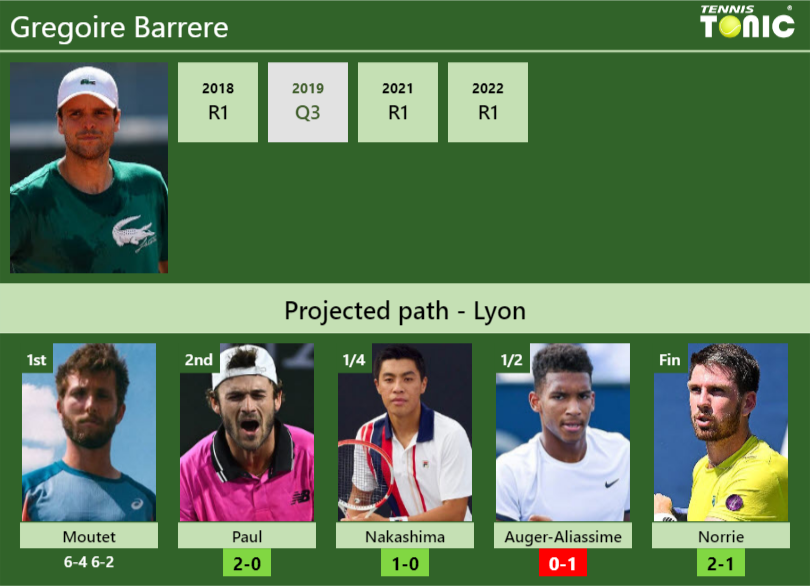 [UPDATED R2]. Prediction, H2H of Gregoire Barrere's draw vs Paul ...