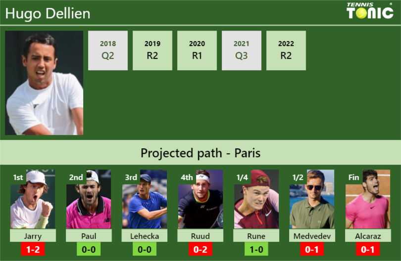FRENCH OPEN DRAW. Hugo Dellien's prediction with Jarry next. H2H and rankings - Tennis Tonic ...