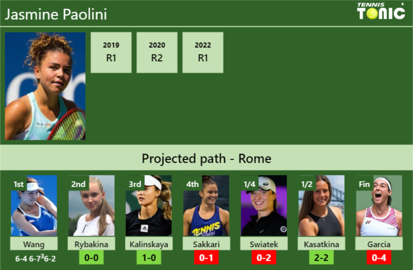 [UPDATED R2]. Prediction, H2H of Jasmine Paolini's draw vs Rybakina, Kalinskaya, Sakkari ...