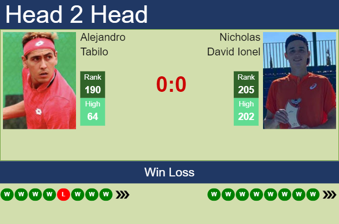 H2H, prediction of Alejandro Tabilo vs Nicholas David Ionel in Francavilla Challenger with odds ...