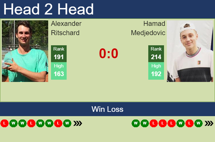 H2H, prediction of Alexander Ritschard vs Hamad Medjedovic in Mauthausen Challenger with odds ...