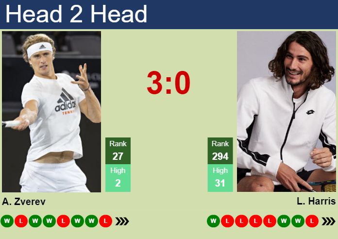 H2H, prediction of Alexander Zverev vs Lloyd Harris at the French Open ...
