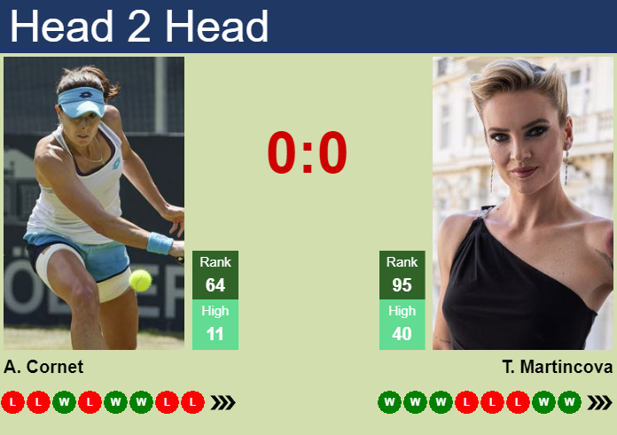 H2H, prediction of Alize Cornet vs Tereza Martincova in Rome with odds, preview, pick | 10th May ...