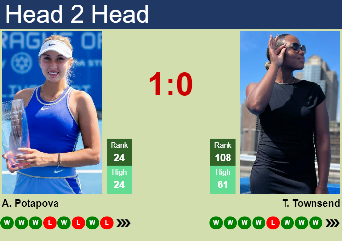 H2H, prediction of Anastasia Potapova vs Taylor Townsend at the French Open with odds, preview ...