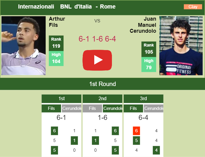 Arthur Fils conquers Cerundolo at the 1st round to clash vs Rune. HIGHLIGHTS - ROME RESULTS ...