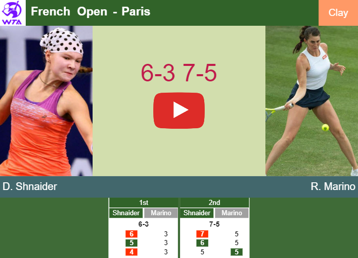 Diana Shnaider dispatches Marino in the 1st round to clash vs Haddad Maia at the French Open ...