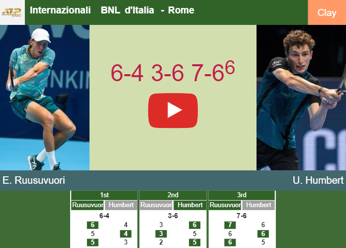 Strong-willed Emil Ruusuvuori outlasts Humbert in the 1st round to set up a battle vs Medvedev ...