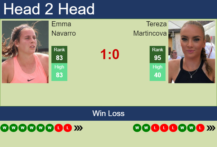 H2H, prediction of Emma Navarro vs Tereza Martincova in Strasbourg with odds, preview, pick ...