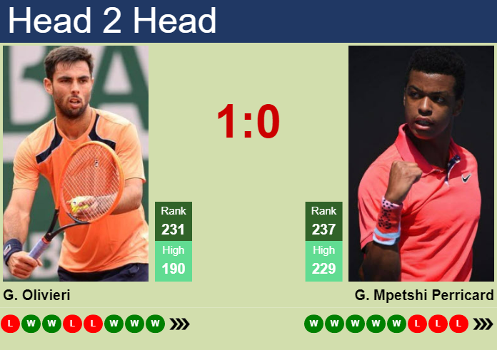 H2H, prediction of Genaro Alberto Olivieri vs Giovanni Mpetshi Perricard at the French Open with ...