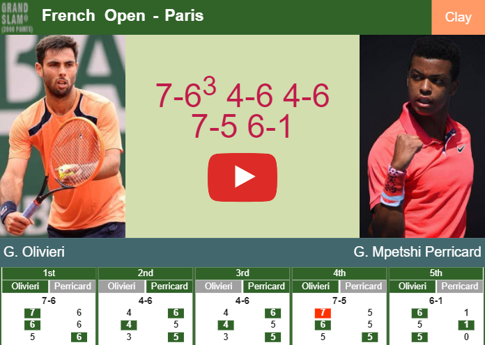 Genaro Alberto Olivieri aces Mpetshi Perricard in the 1st round to collide vs Vavassori - FRENCH ...