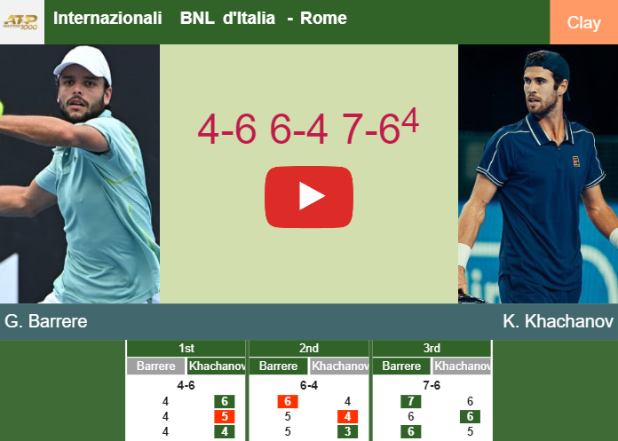 Gregoire Barrere stuns Khachanov at the 2nd round to battle vs Cerundolo - ROME RESULTS - Tennis ...