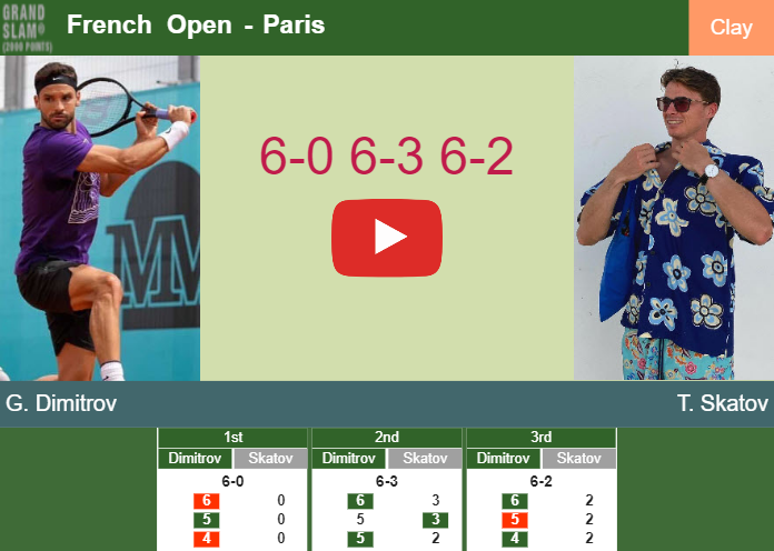 Remarkable Grigor Dimitrov grounds Skatov in the 1st round to set up a battle vs Ruusuvuori ...