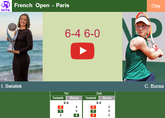 Unrelenting Iga Swiatek breezes past Bucsa in the 1st round to play vs Liu. HIGHLIGHTS - FRENCH ...