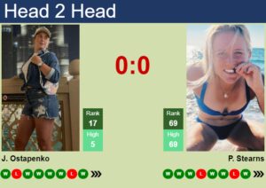 H2H, prediction of Jelena Ostapenko vs Peyton Stearns at the French Open with odds, preview ...