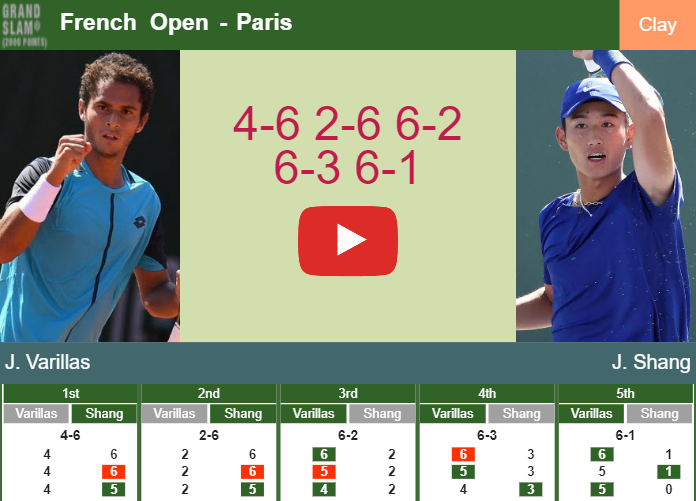 Juan Pablo Varillas gets by Shang at the 1st round to set up a battle vs Bautista Agut - FRENCH ...