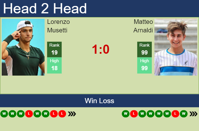 H2H, prediction of Lorenzo Musetti vs Matteo Arnaldi in Rome with odds, preview, pick | 13th May ...