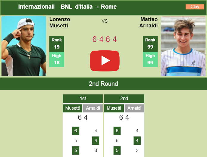 Lorenzo Musetti bests Arnaldi at the 2nd round to clash vs Tiafoe. HIGHLIGHTS, INTERVIEW - ROME ...
