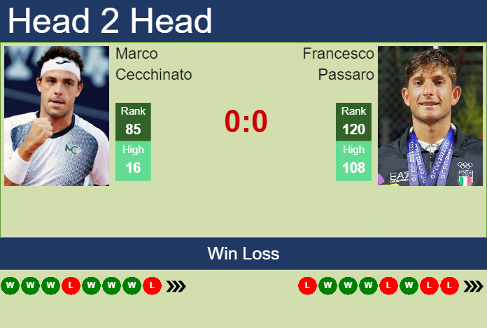 H2H, prediction of Marco Cecchinato vs Francesco Passaro in Cagliari Challenger with odds ...