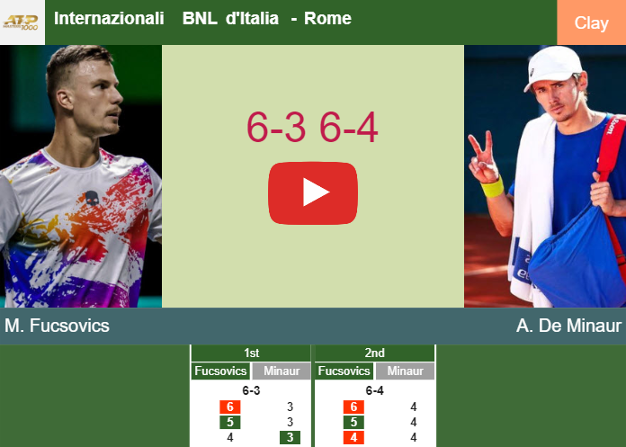 Marton Fucsovics upsets De Minaur at the 2nd round to set up a battle vs Norrie - ROME RESULTS ...