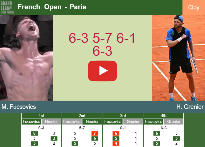 Marton Fucsovics victorious over Grenier in the 1st round at the French Open - FRENCH OPEN ...