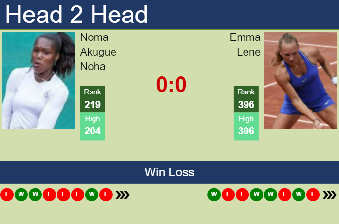 H2H, prediction of Noma Akugue Noha vs Emma Lene in French Open with odds, preview, pick | 22nd ...