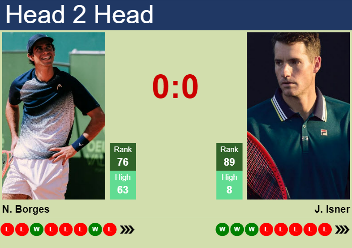 H2H, prediction of Nuno Borges vs John Isner at the French Open with odds, preview, pick | 28th ...