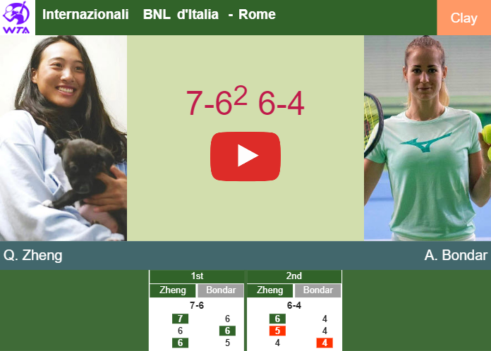 Qinwen Zheng defeats Bondar in the 3rd round to clash vs Wang at the Internazionali BNL d'Italia ...