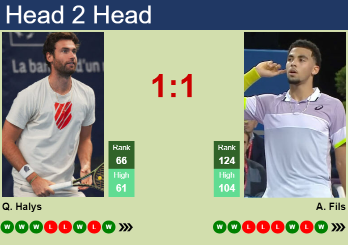 H2H, prediction of Quentin Halys vs Arthur Fils in Aix En Provence Challenger with odds, preview ...