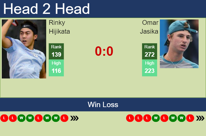 H2H, prediction of Rinky Hijikata vs Omar Jasika in Busan Challenger with odds, preview, pick ...