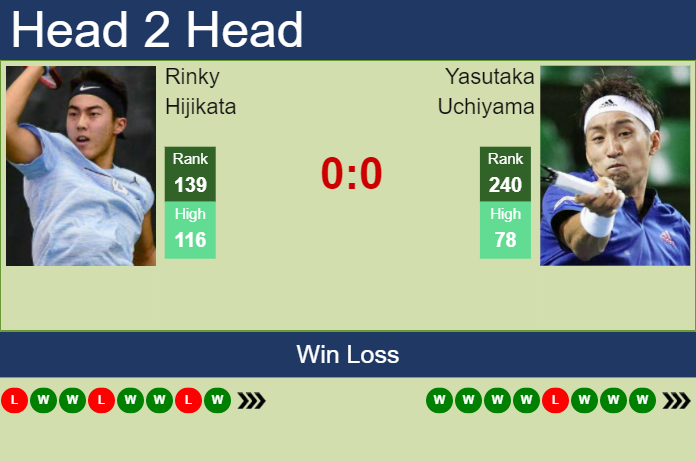 H2H, prediction of Rinky Hijikata vs Yasutaka Uchiyama in Busan Challenger with odds, preview ...