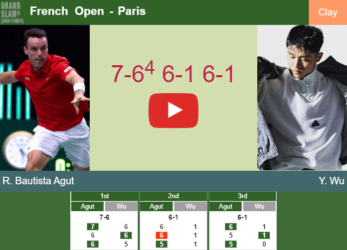 Unstoppable Roberto Bautista Agut powers past Wu in the 1st round to set up a battle vs Pablo ...