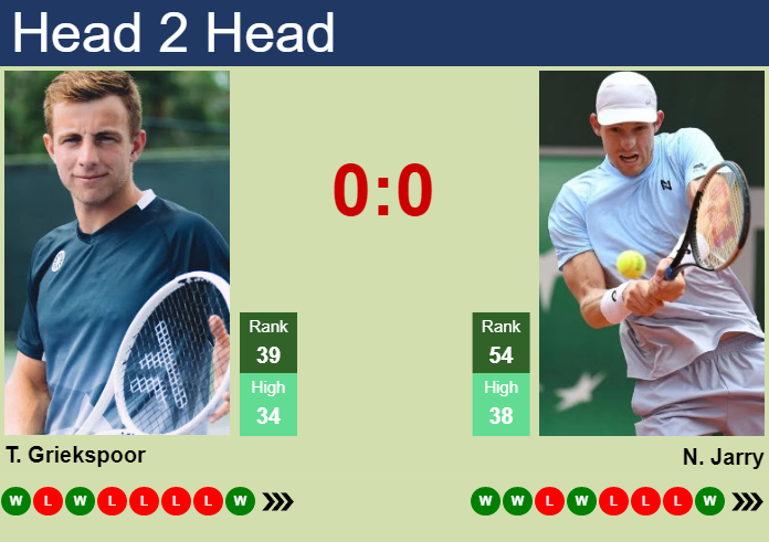 H2H, prediction of Tallon Griekspoor vs Nicolas Jarry in Geneva with odds, preview, pick | 24th ...