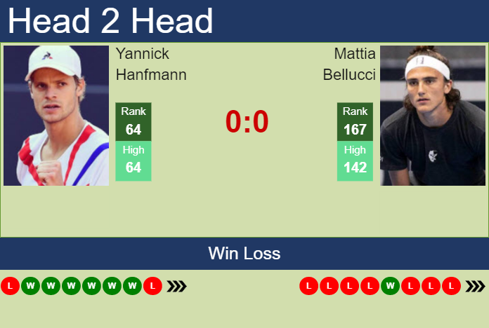 H2H, prediction of Yannick Hanfmann vs Mattia Bellucci in French Open with odds, preview, pick ...