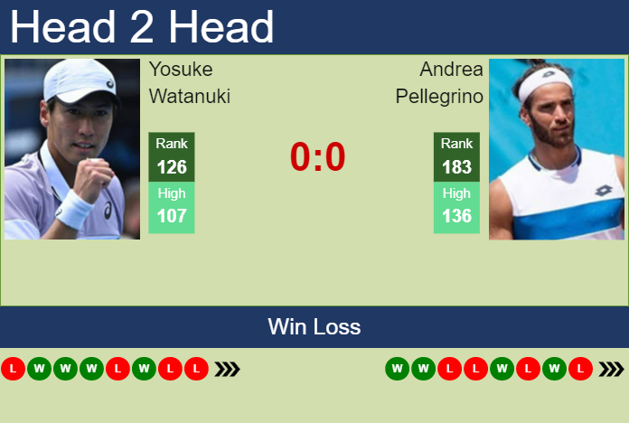 H2H, prediction of Yosuke Watanuki vs Andrea Pellegrino in French Open with odds, preview, pick ...