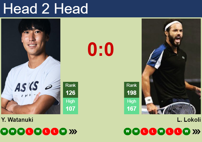 H2H, prediction of Yosuke Watanuki vs Laurent Lokoli in French Open with odds, preview, pick ...
