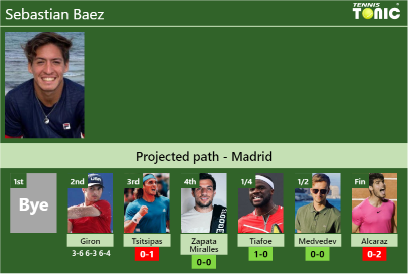 [UPDATED R3]. Prediction, H2H of Sebastian Baez's draw vs Tsitsipas, Zapata Miralles, Tiafoe ...