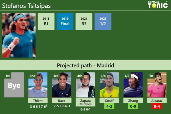 [UPDATED QF]. Prediction, H2H of Stefanos Tsitsipas's draw vs Struff, Zhang, Alcaraz to win the ...