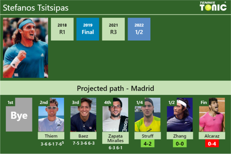 [UPDATED QF]. Prediction, H2H of Stefanos Tsitsipas's draw vs Struff, Zhang, Alcaraz to win the ...