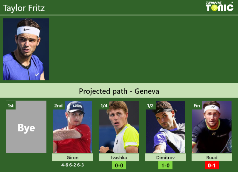 [UPDATED QF]. Prediction, H2H of Taylor Fritz's draw vs Ivashka, Dimitrov, Ruud to win the ...