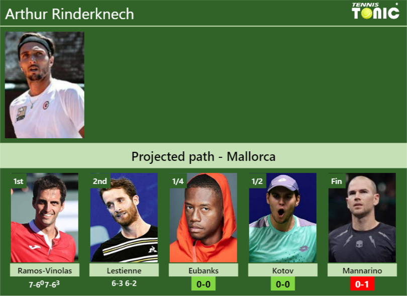 [UPDATED QF]. Prediction, H2H of Arthur Rinderknech's draw vs Eubanks, Kotov, Mannarino to win ...